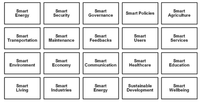 Bagaimana Perspektif Perkembangan Smart City di Indonesia?